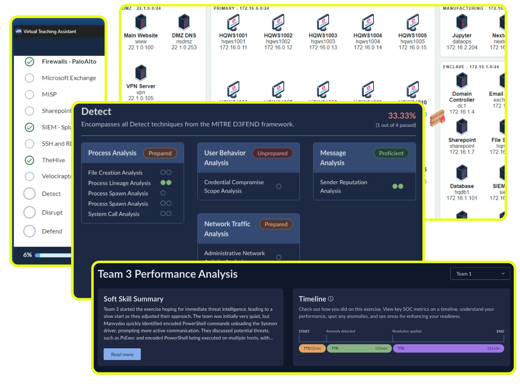 RangeForce Cloud-Based Cyber Range | Cybersecurity Training